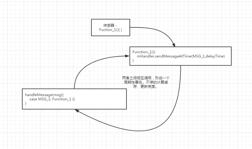 5 Aosp_automatic_brightness